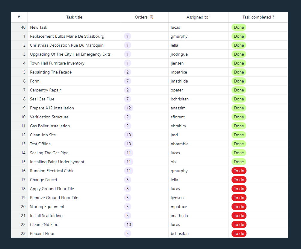 Intégrer l'identifiant de l'utilisateur dans Serenytics – TimeTonic v7